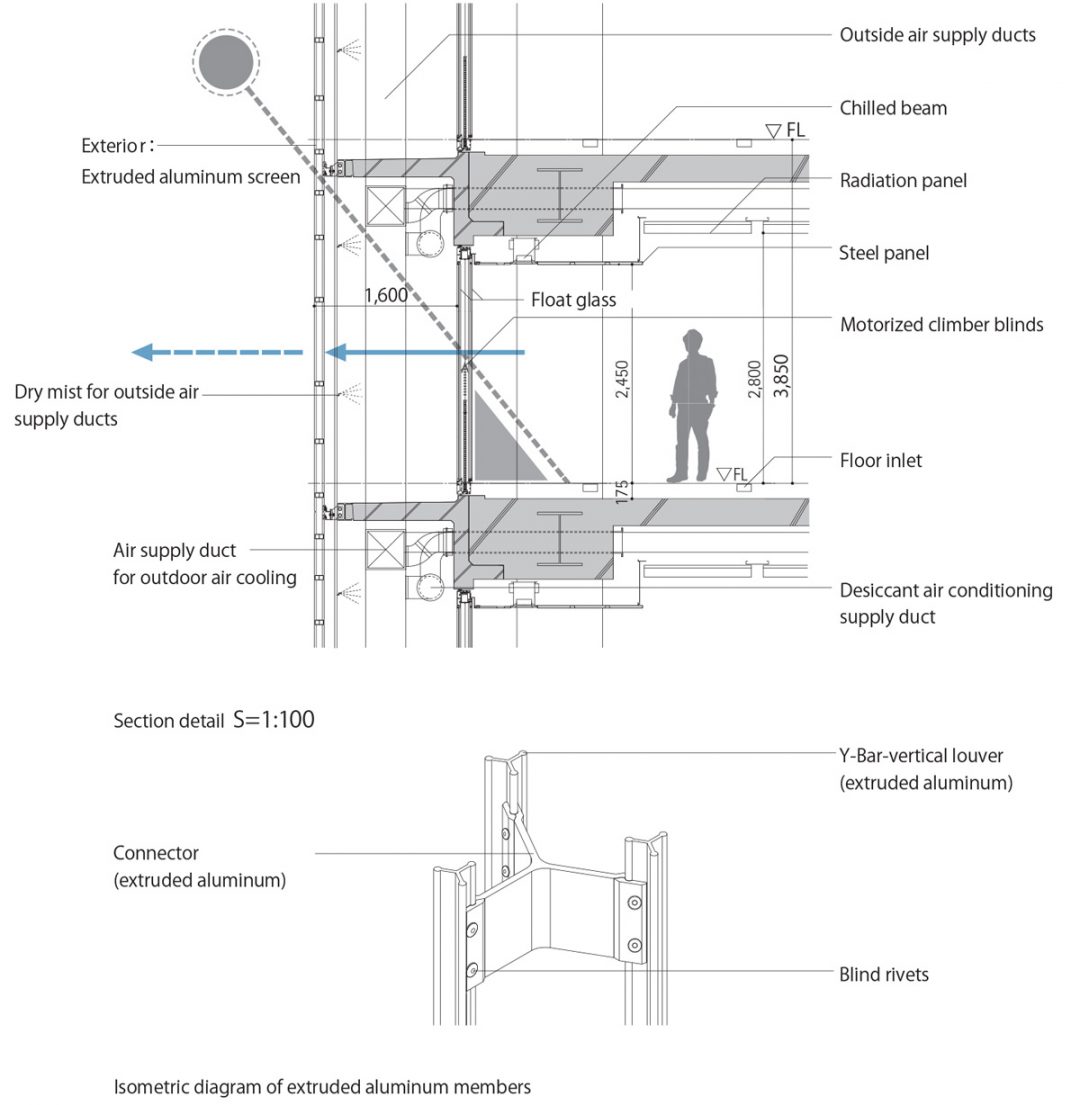 Nikken Sekkei Ltd designs the YKK Tokyo Headquarters